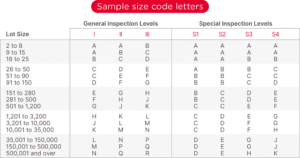 acceptable quality limit – target-inspection