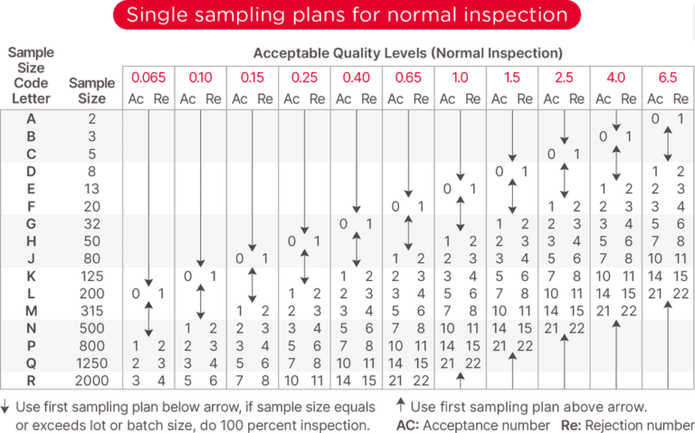acceptable quality limit – target-inspection